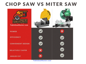 What Is The Difference Between A Chop Saw And A Miter Saw?